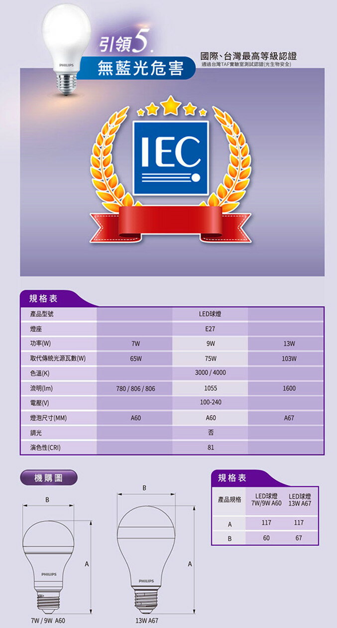 最新款飛利浦Philips 舒適光 純淨光 易省 LED燈泡 球泡 自然光【LPH-LED9W-12W】 | 電太郎達人直營店 | 樂天市場Rakuten