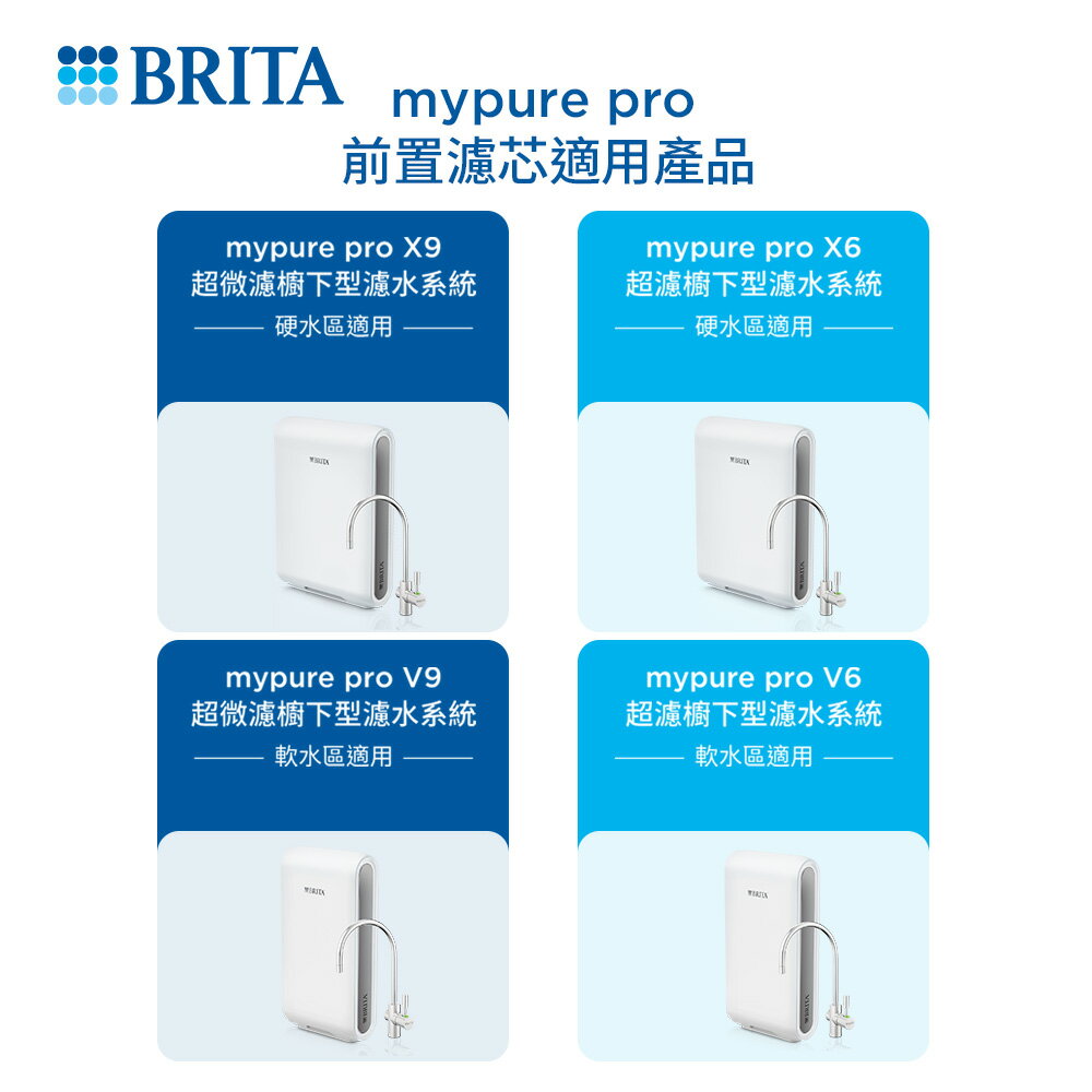 【德國BRITA】mypure pro X9、V9、X6、V6 前置濾心 PF | 艾克米淨水直營店 | 樂天市場Rakuten
