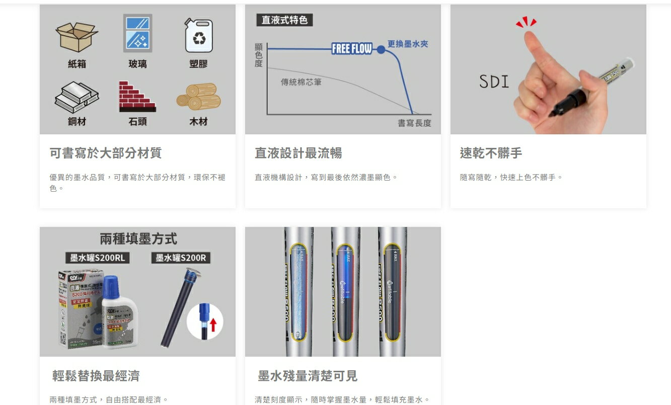 SDI 手牌 S200R 直液替換式 萬用油性筆 專用墨水 (2支/袋) | 聯盟文具直營店 | 樂天市場Rakuten