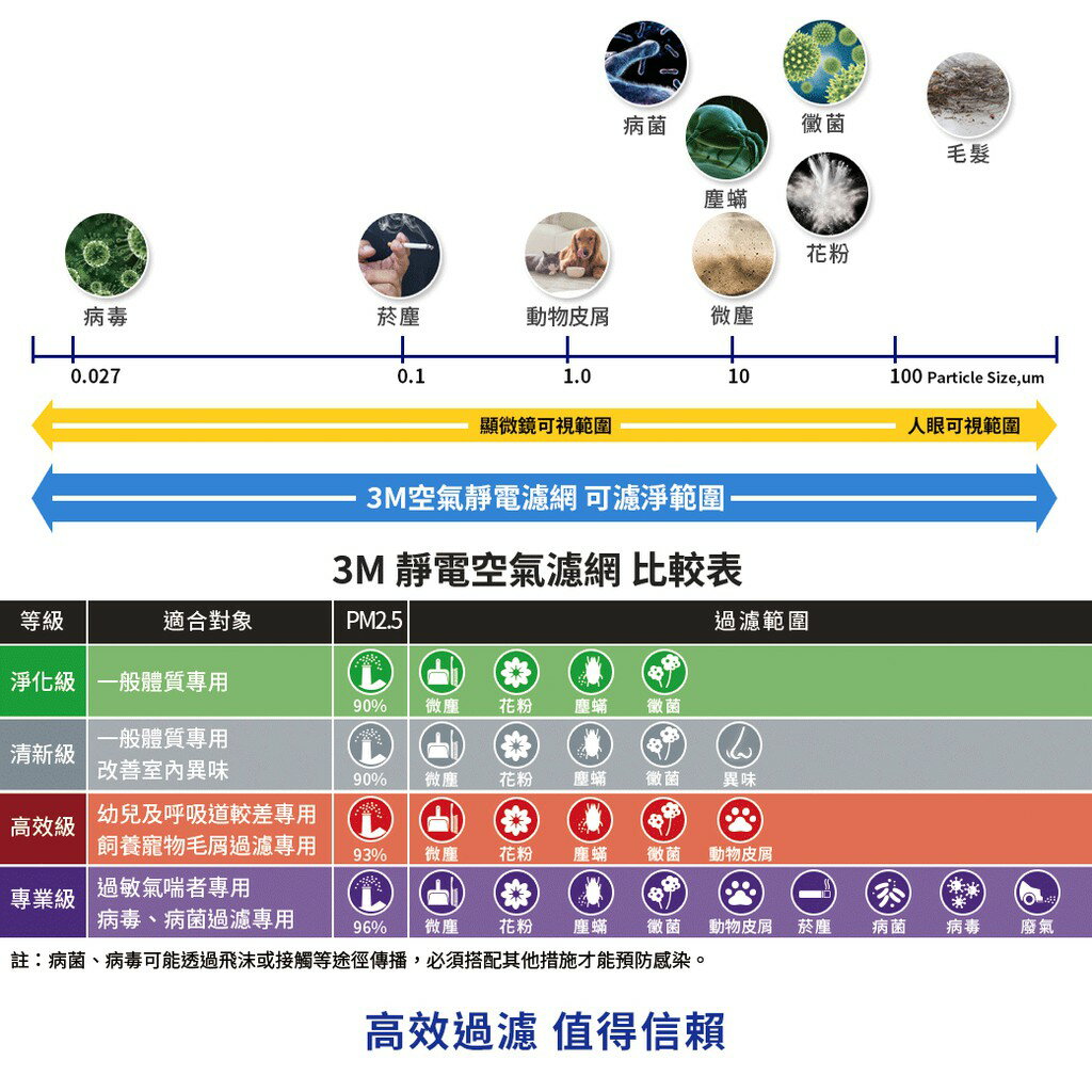 Chara 微百貨 》 3M 靜電 冷氣 空氣 濾網 單片 捲筒式 專業級 高效級 淨化級 清新級 批發 PM2. | Paradiso購物樂園 | 樂天市場Rakuten