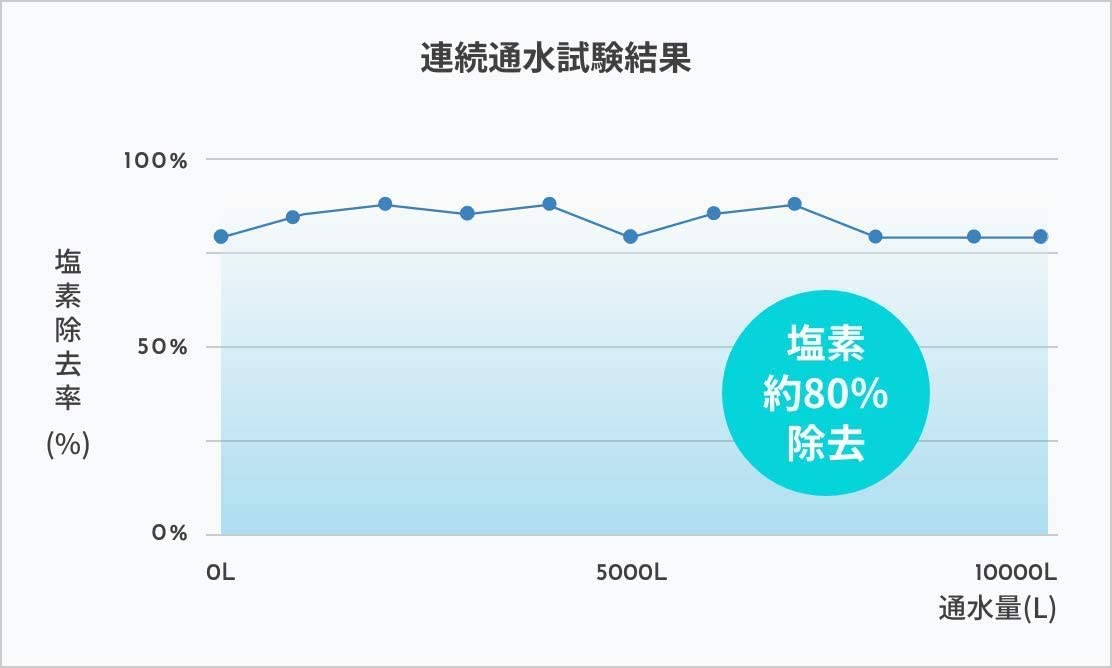 【日本代購】Science Mirable Plus 超極細噴霧 帶除氯功能 花灑 蓮蓬頭 | 及時雨百貨商城直營店 | 樂天市場Rakuten