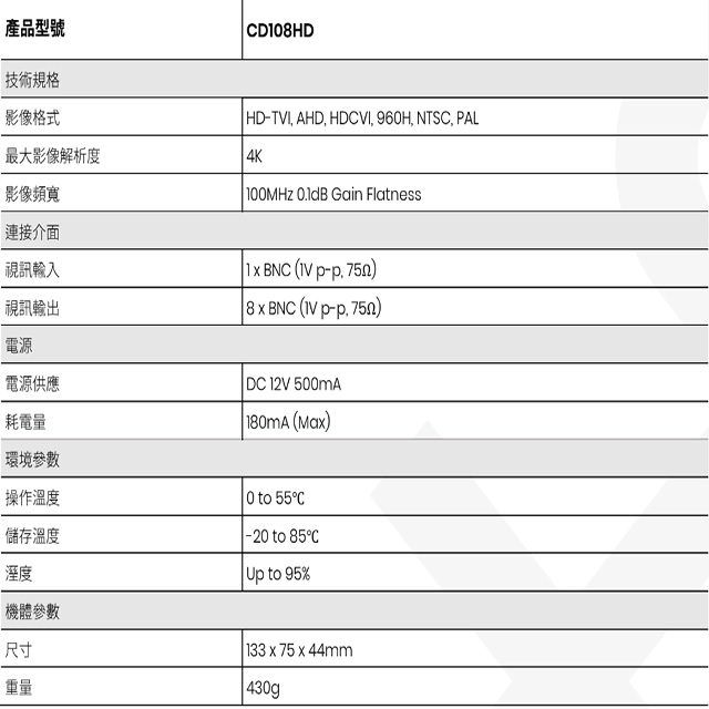 昌運監視器 CD108HD 1進8出 HD-TVI/AHD/HDCV/CVBS 4K 高影像分配器【夏日限時優惠中 再享點數回饋】 | 昌運監視器官方旗艦店直營店 | 樂天市場Rakuten