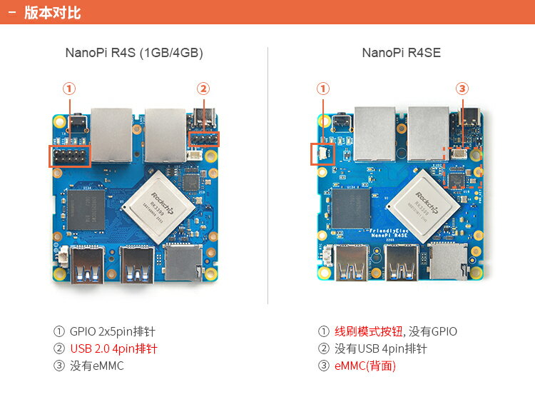 現貨友善NanoPi R4SE RK3399開發板R4S版32G eMMC r5s r6s rk3588 | 幸福時光館 | 樂天市場Rakuten