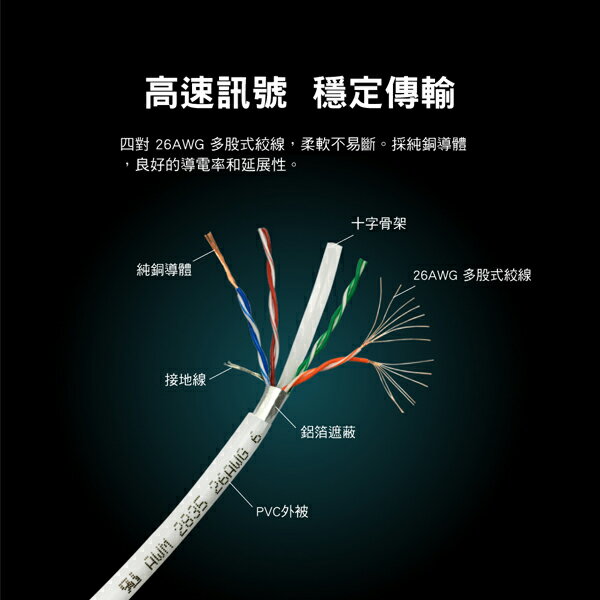 PX大通 CAT6網路線 1G高速傳輸速度 POE供電 CAT.6 LC6-1M LC6-5M LC6-20M | 民權橋電子生活百貨直營店 ...