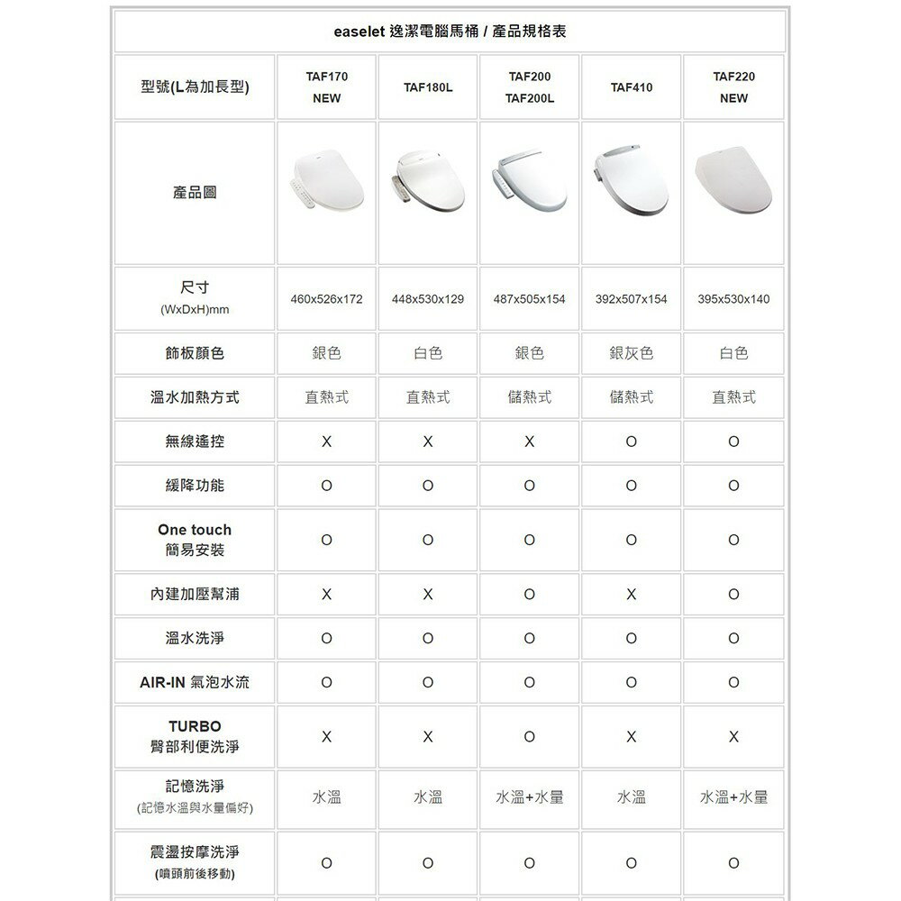 【CAESAR 凱撒衛浴】瞬熱式電腦馬桶座 TAF180L easelet 逸潔電腦馬桶座 不含安裝【領券滿額再折千10/31止】 | INFMARC | 樂天市場Rakuten