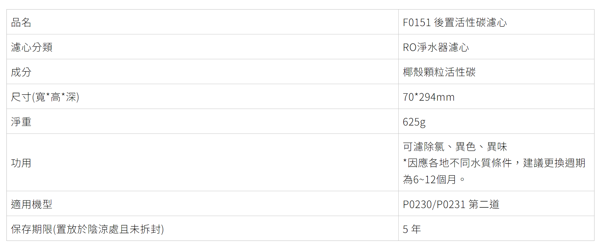 【SAKURA 櫻花】F0161x3支 F0151x1支 4支裝 RO淨水器 P0230RO淨水器 F01921 | 大山淨水生活館直營店 | 樂天市場Rakuten