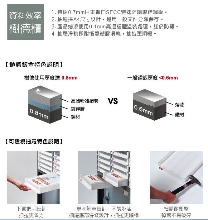 樹德 SHUTER 桌上型文件資料櫃 A4-104K | 聯盟文具直營店 | 樂天市場Rakuten