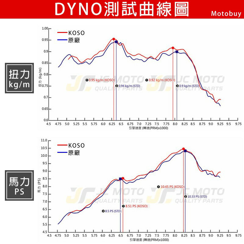 【JC-MOTO】 KOSO 勁戰六代 FORCE2.0 AUGUR 空濾外蓋 空濾 卡夢壓花 加大 增加進氣效率 提升動力 | JC MOTO桀昇機車精品 | 樂天市場Rakuten
