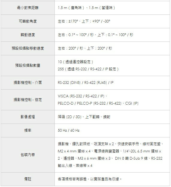 ＊來電優惠＊AVer PTC320UNV2 AI 自動追蹤 PTZ 攝影機 AI人形辨識/講者追蹤模式/區域追蹤模式/複合追蹤模式 | 悅適影 ...
