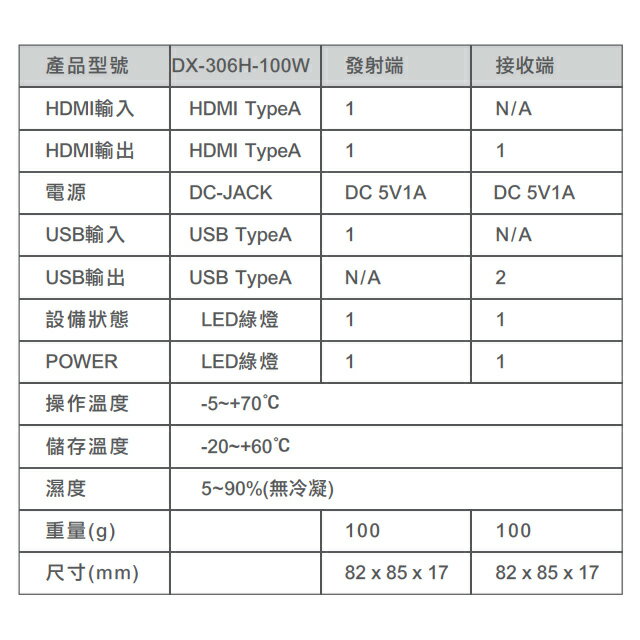 昌運監視器 DX-306H-100W HDMI 100米 KVM延長器 支援近端畫面還出【夏日限時優惠中 再享點數回饋】 | 昌運監視器官方旗艦店直營店 | 樂天市場Rakuten