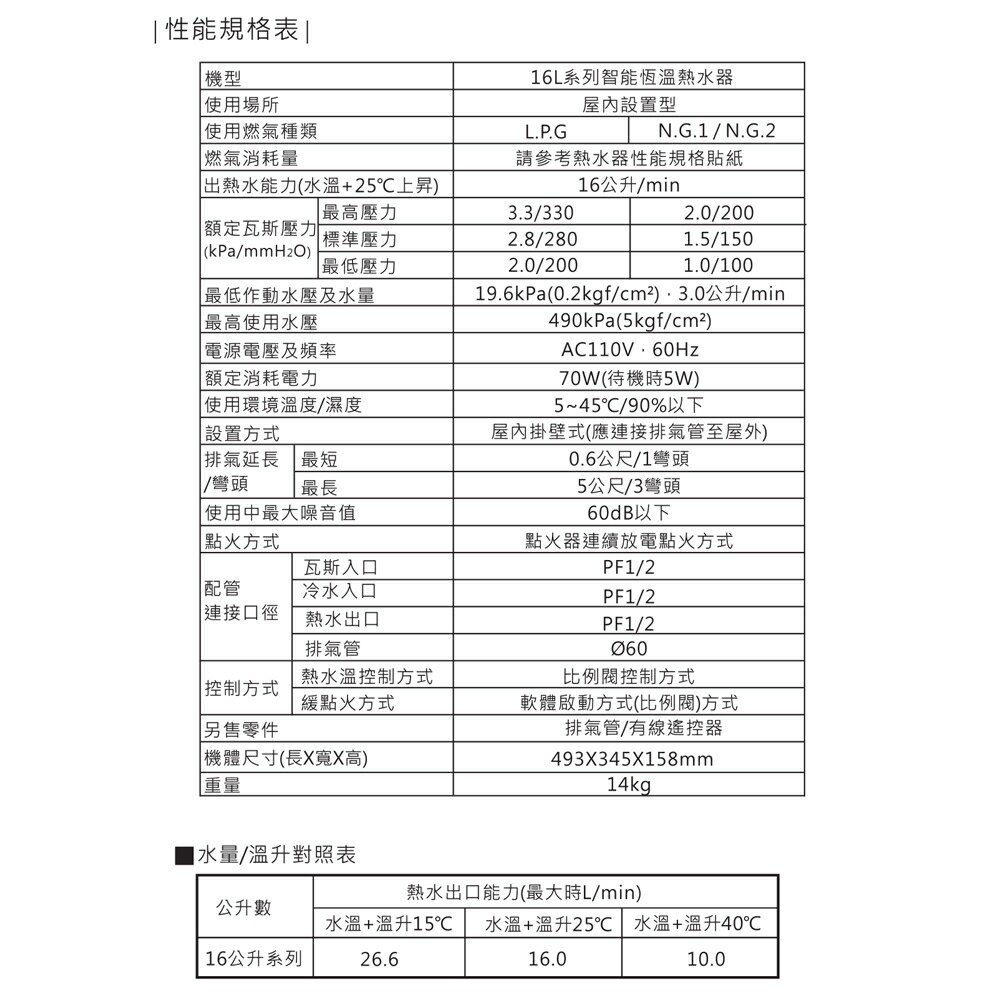 櫻花 SAKURA DH1670 F 16L 智能恆溫 熱水器 含基本安裝 免運 | INFMARC | 樂天市場Rakuten