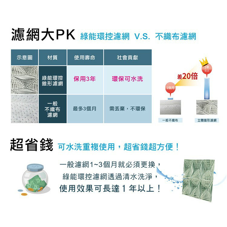 【Original Life】加強型-寬度16-18cm 長效可水洗 中央空調清淨網 | originallife | 樂天市場Rakuten