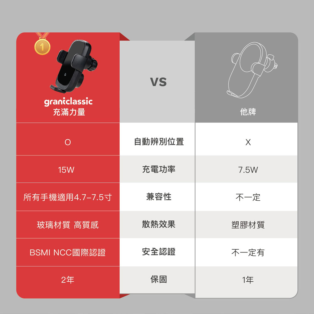 grantclassic 充滿力量 ZENPEAK 15W 無線充電手機支架 導航架 手機架 汽車架 汽車手機支架 | 傑能數位直營店 ...