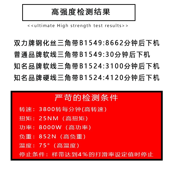 雙力鋼化絲三角帶B型B800 B813 B830 B838 B850 B864 880 889皮帶 | 協貿國際日用品生活12館 | 樂天市場 ...