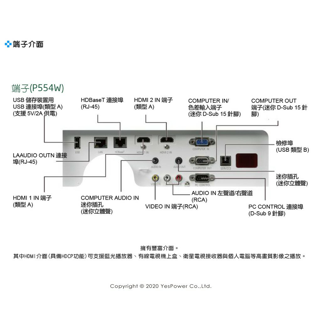 P554W NEC 多功能液晶投影機 6000流明 1280x800/WXGA解析/三年保固/悅適影音 | 悅適影音教學導覽用品 | 樂天市場Rakuten