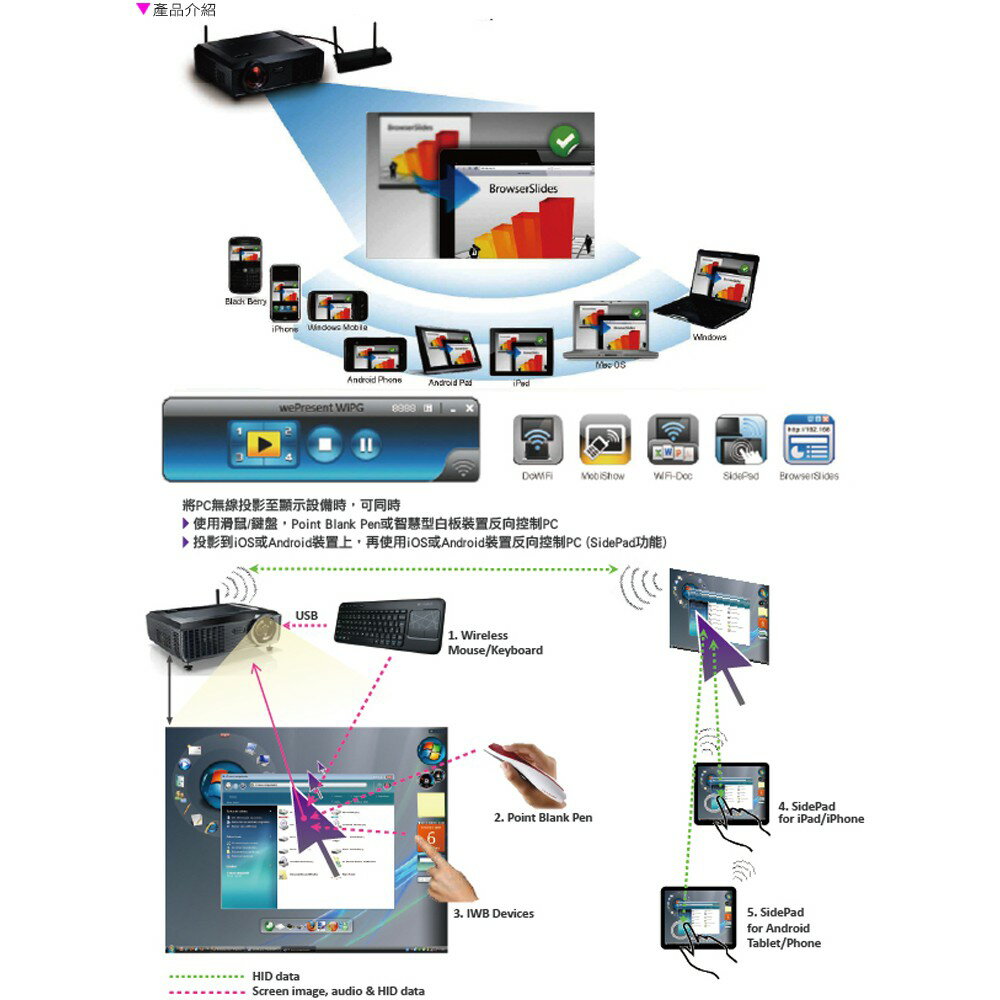 WiPG-2000 Awind wePresent 互動式無線投影伺服器 | 悅適影音教學導覽用品 | 樂天市場Rakuten