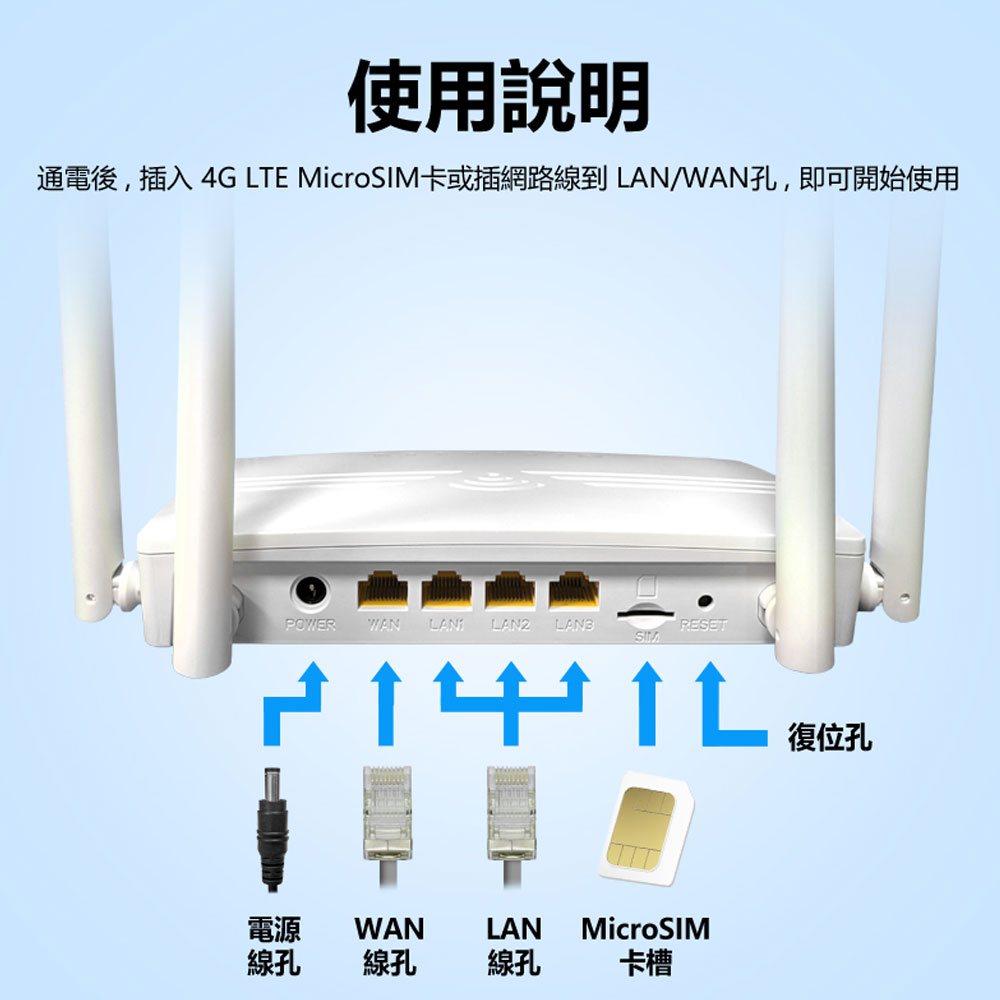 4GRW-02 四天線 4G LTE/CPE WIFI 路由器 MIFI 台灣全網通用 MAC/微軟通用 | 小婷電腦旗艦店直營店 | 樂天 ...
