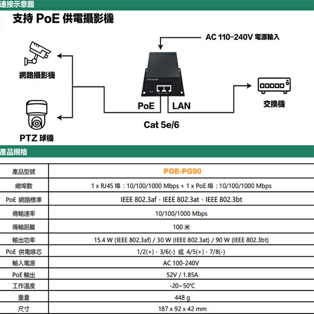 昌運監視器 POE-PG90 單路 90W PoE 供電器 千兆款 傳輸距離可達100M【夏日限時優惠中 再享點數回饋】 | 昌運監視器官方旗艦店直營店 | 樂天市場Rakuten