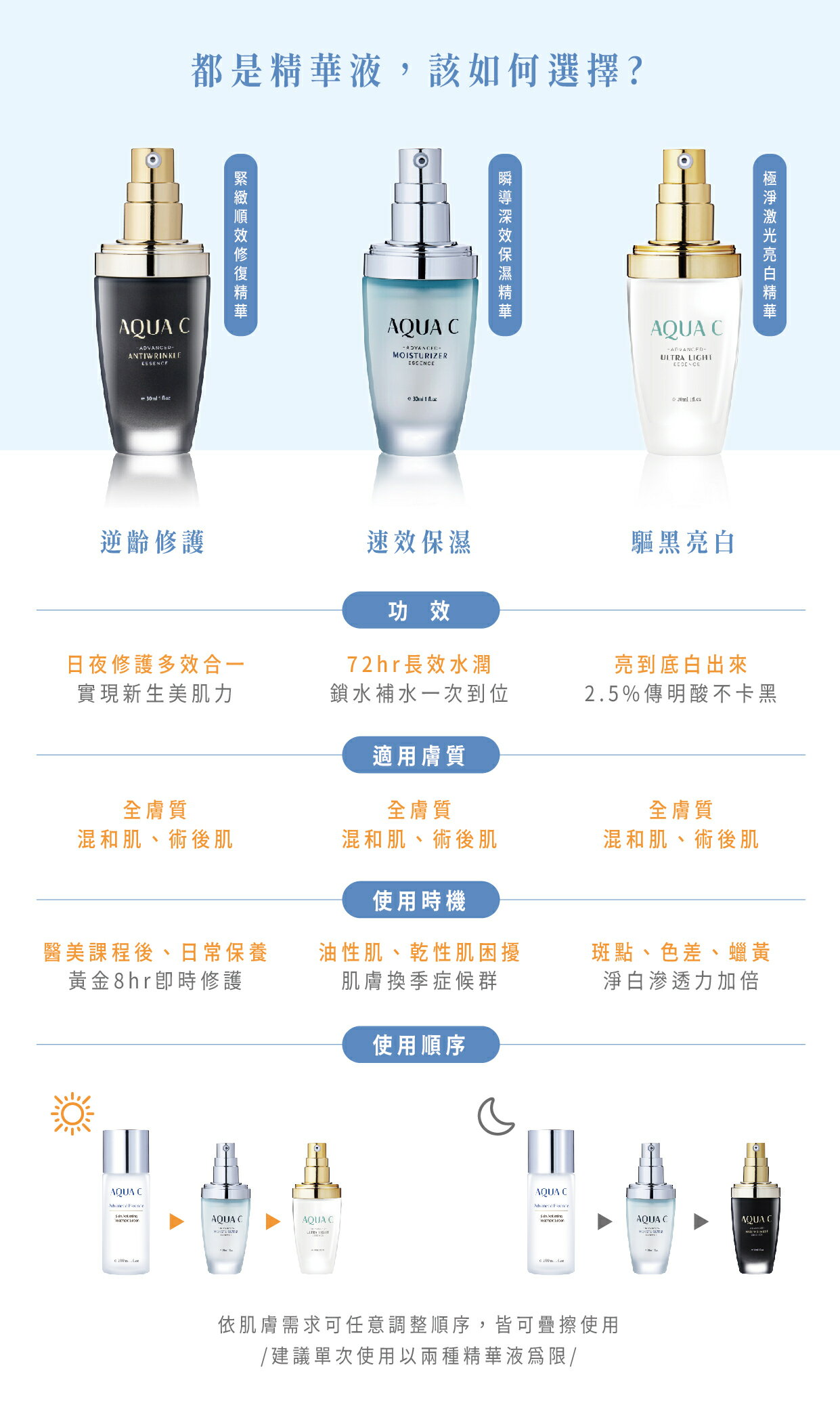 AQUA C.花漾皙 GHK-Cu 緊緻瞬效精華 30ml | 微笑藥局 | 樂天市場Rakuten