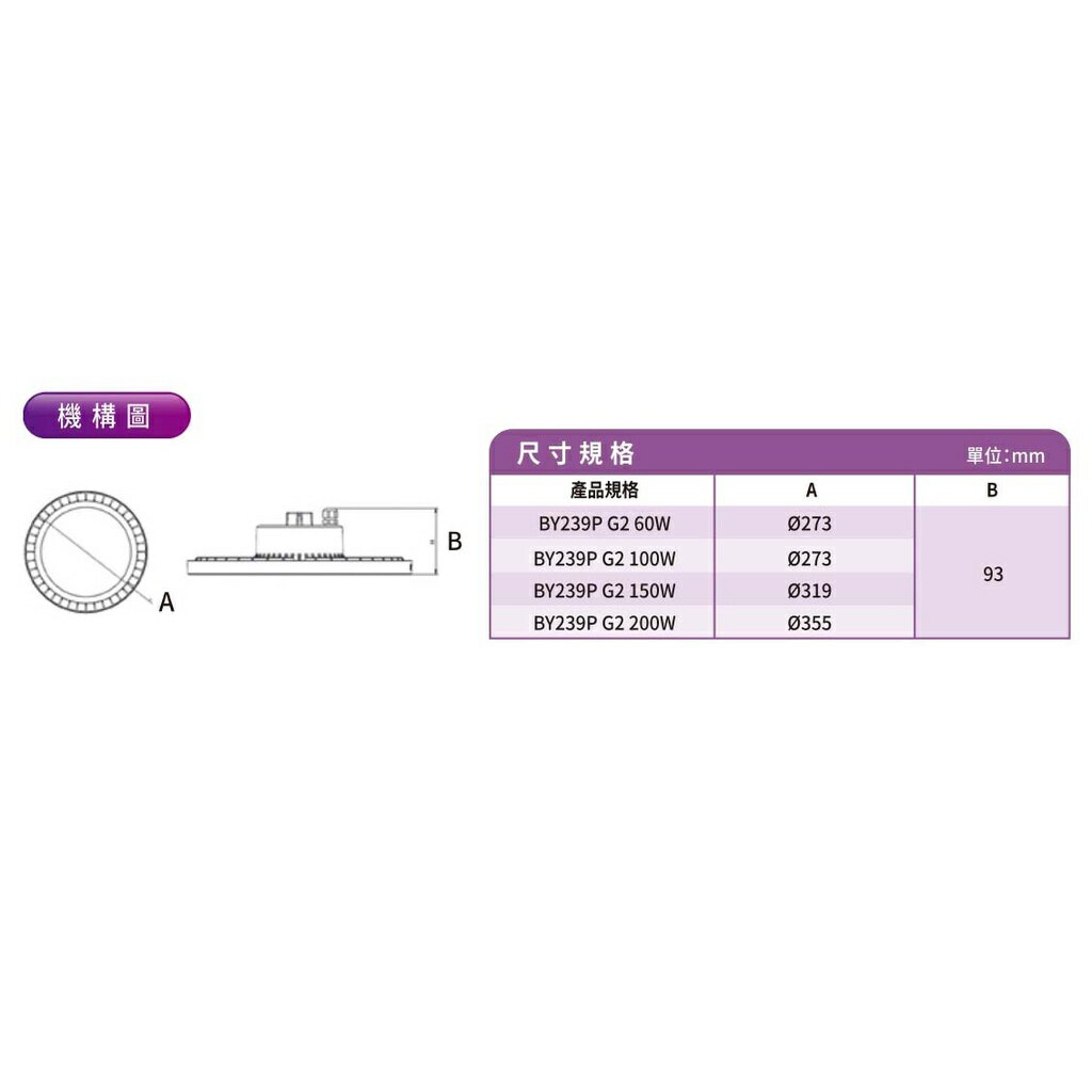 PHILIPS 飛利浦 BY239P G2 LED高天井燈 60W 100W 150W 200W 220V-240V | 照明萬歲 | 樂天 ...