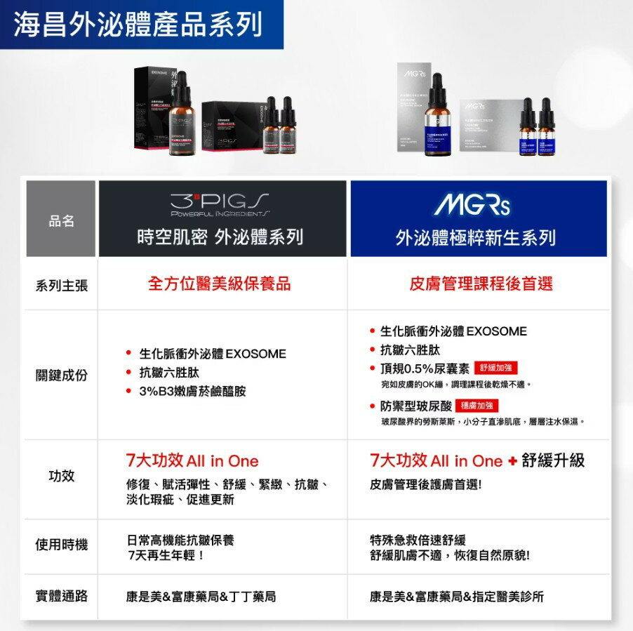 MGRS 外泌體極粹新生安瓶(10mlx2/盒)X2盒 贈17PRO乳霜50ml*1+MGRS外泌體安瓶3ml*2｜【海昌派翠 美麗健康生活館】 | 海昌派翠 美麗健康生活館 | 樂天市場 ...
