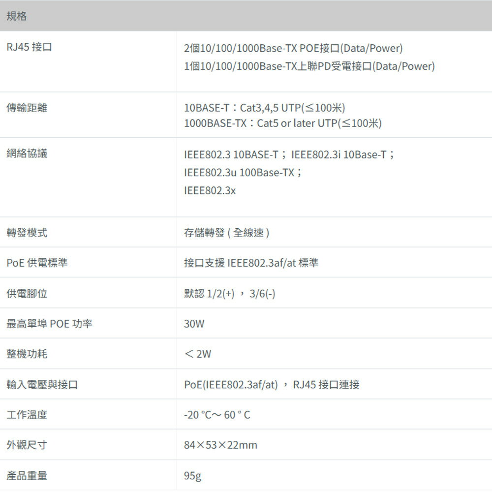 昌運監視器 DJS-P102G 10/100/1000Mbps 1進2出 千兆Gigabit PoE分配器 | 昌運監視器官方旗艦店直營店 ...