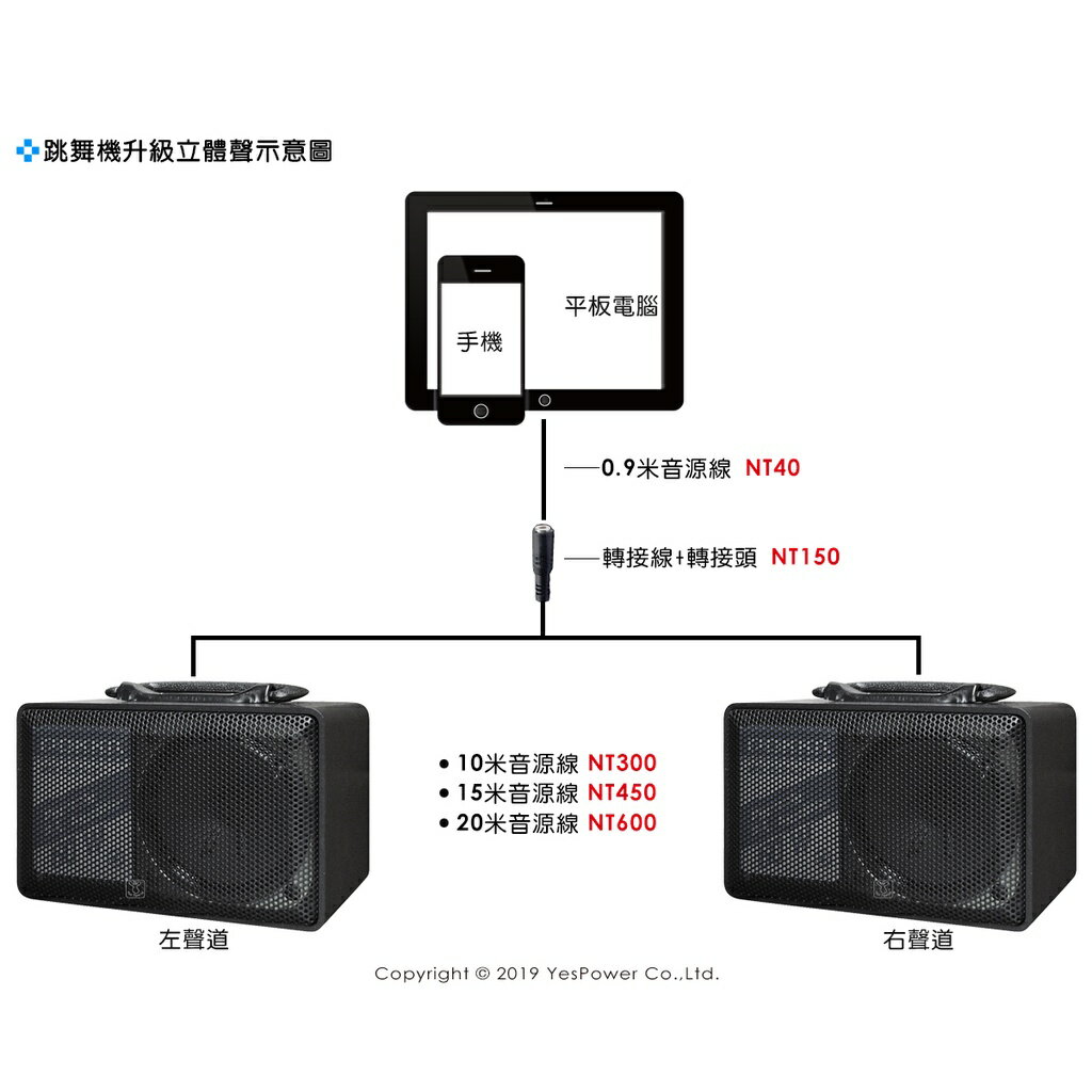 FM-101C(插電款式) 黑舞士跳舞機/手提擴音機/60W/插電款式/不附電池，插電使用/一年保固 | 悅適影音教學導覽用品 | 樂天市場Rakuten
