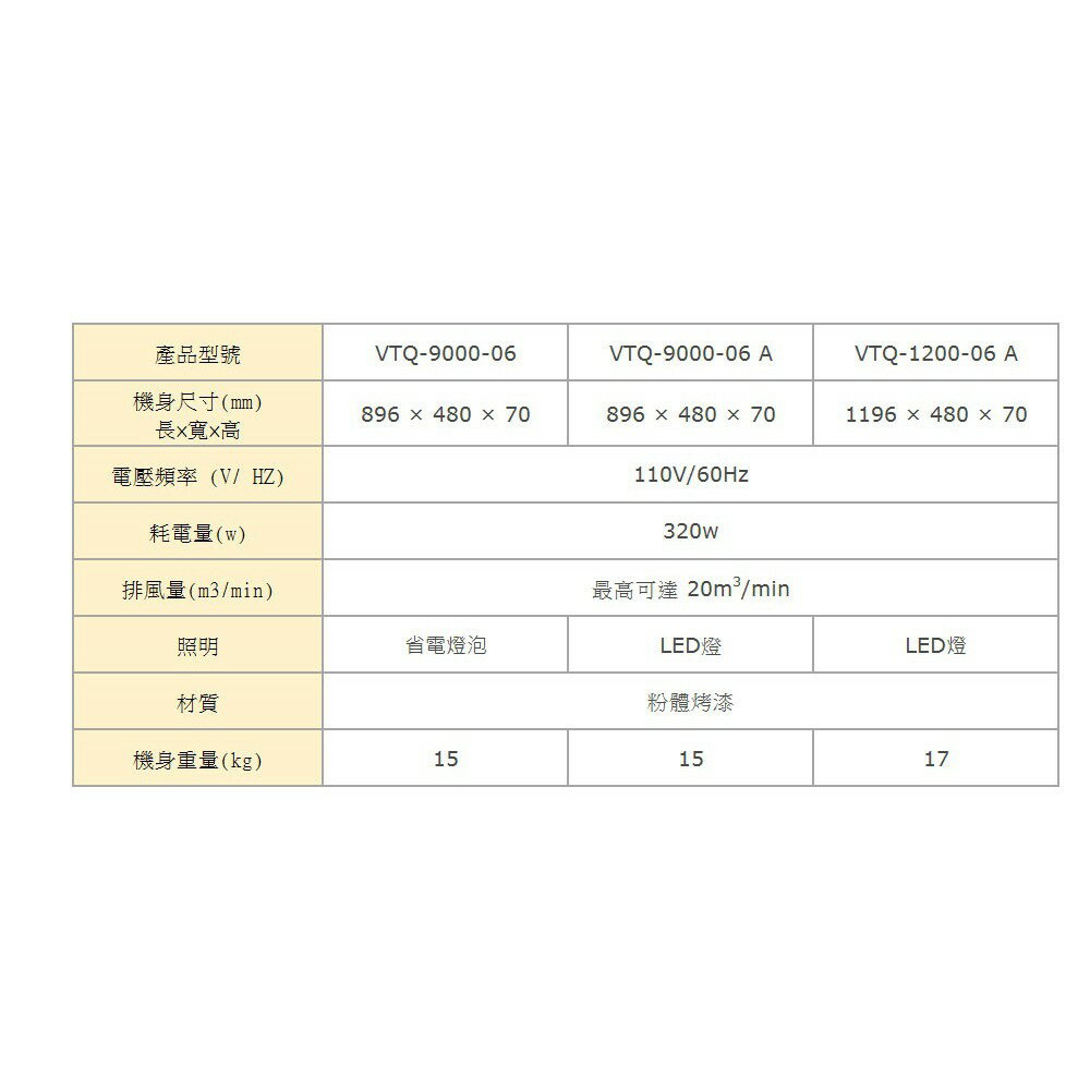 高雄 豪山牌 VTQ-9000-06A T型式 ☆ VTQ-9000-06 排油煙機 實體店面 可刷卡【KW廚房世界】 | KW廚房世界 ...