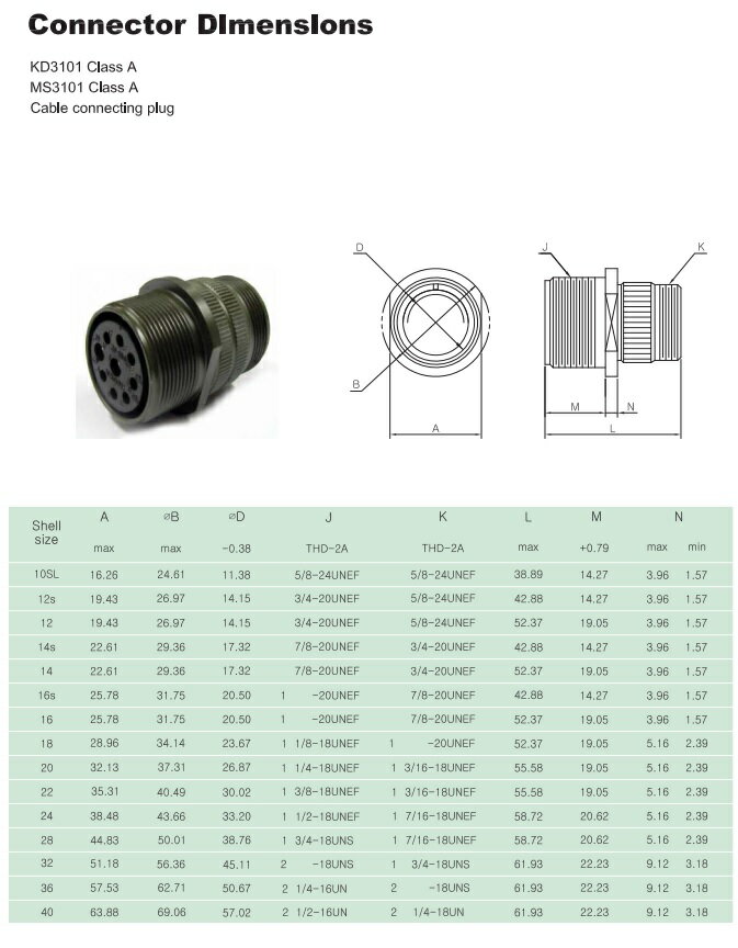 MS3101A 18-11P 5P公端 中繼連線接頭 韓國KUKDONG 軍規接頭連接器(含稅)【佑齊企業 iCmore】 | 佑齊企業電子 ...