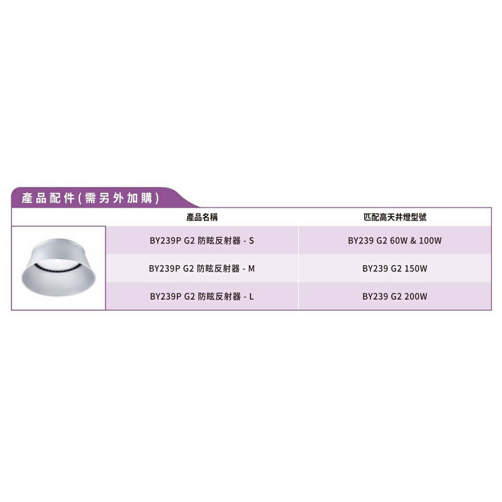 PHILIPS 飛利浦 BY239P G2 LED高天井燈 60W 100W 150W 200W 220V-240V | 照明萬歲 | 樂天 ...
