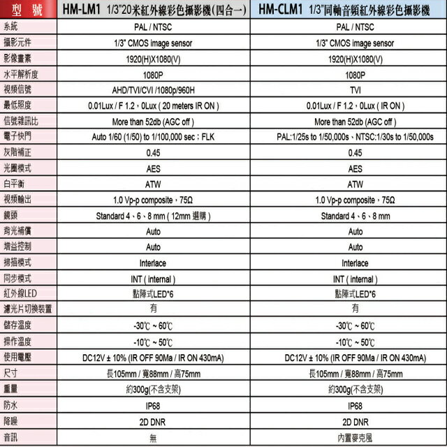 昌運監視器 環名HME HM-CLM1 200萬 同軸音頻紅外線彩色攝影機 內建麥克風 | 昌運監視器官方旗艦店直營店 | 樂天市場Rakuten