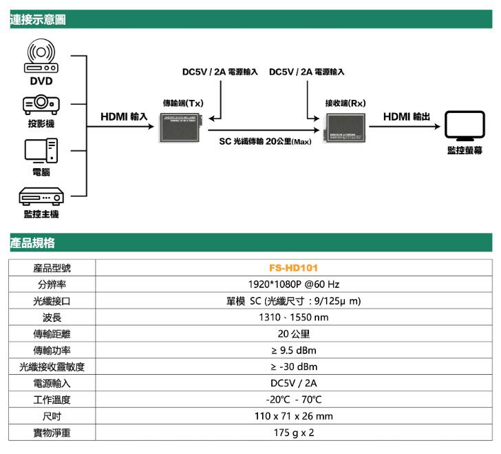 昌運監視器 FS-HD101 HDMI 訊號 光纖傳輸器 最遠可達20KM【夏日限時優惠中 再享點數回饋】 | 昌運監視器官方旗艦店直營店 | 樂天市場Rakuten