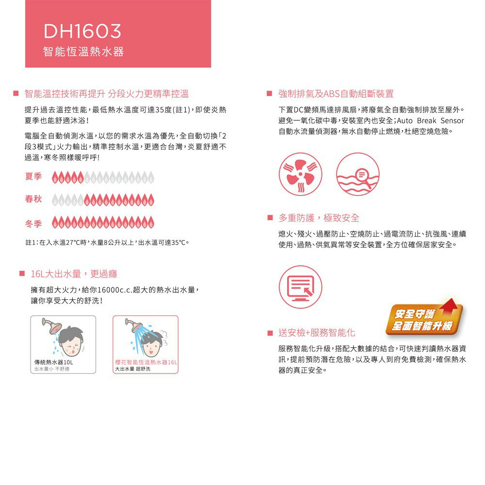 櫻花 SAKURA 熱水器 DH1603 16L 智能恆溫 熱水器 台灣製造 含基本安裝 免運 | INFMARC | 樂天市場Rakuten