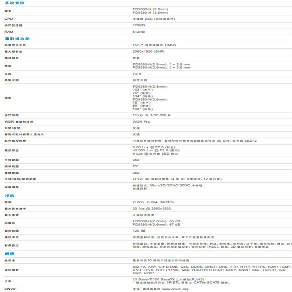 昌運監視器 VIVOTEK 晶睿 FD9380-H 500萬 H.265 智慧紅外線30M 固定式半球型網路攝影機 (新款FD9380-HV ...