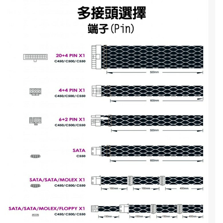 Mavoly 松聖 DUKE C450 450W 電源供應器 POWER 三年保固 電供 500W 550W | 平價屋3C | 樂天市場 ...