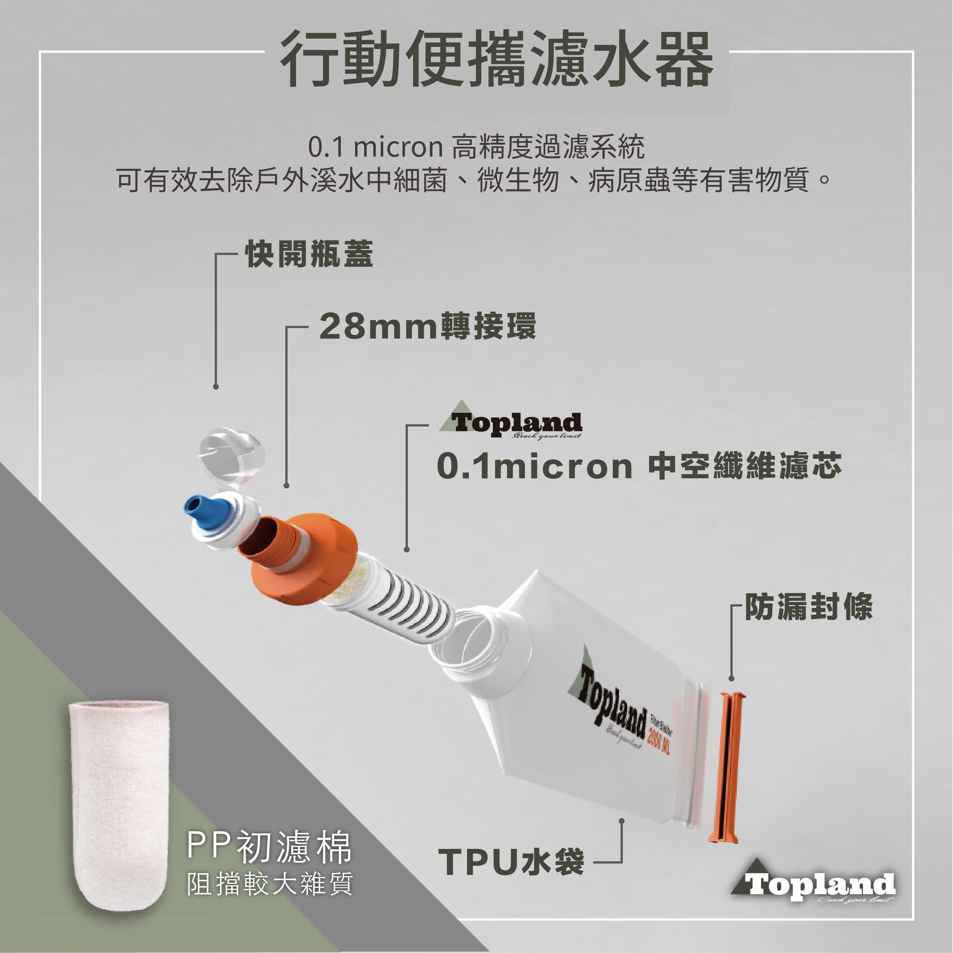 台灣《Topland》Filter Bladder 行動濾水器 3000ML 常規版 | 享趣戶外 | 樂天市場Rakuten