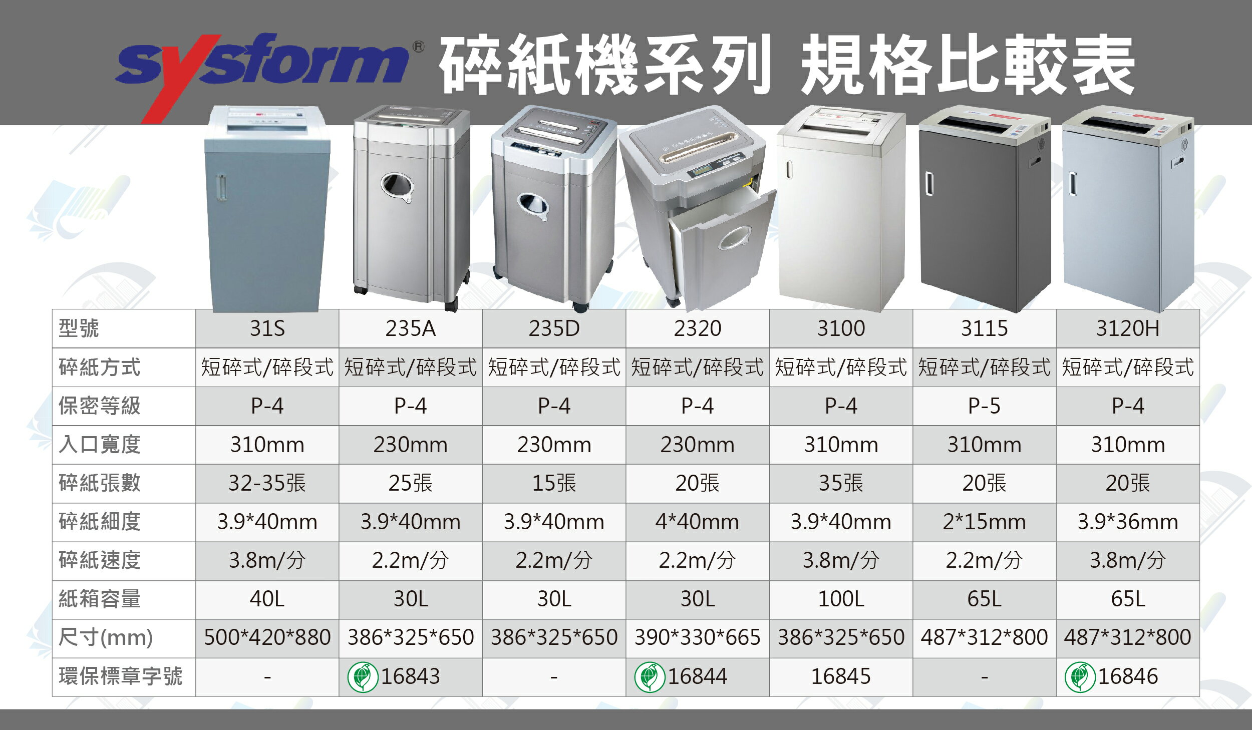 西德風 SYSFORM 235A 短碎式/碎段式碎紙機 25張30公升 可碎信用卡、光碟片 | 歐菲斯辦公設備直營店 | 樂天市場Rakuten