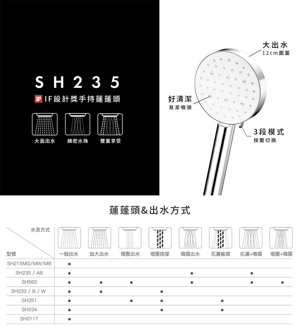 CAESAR 凱撒衛浴 蓮蓬頭 SH235AB / SH235 3段式按壓切換 | INFMARC | 樂天市場Rakuten