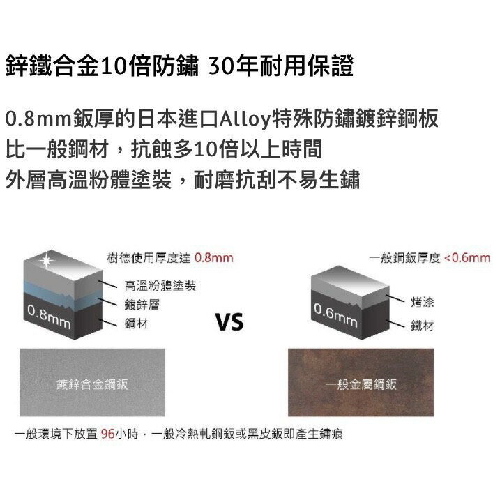 樹德鋼板資料櫃 A4-103P/A4-103H/A4-104K/A4-105P/A4-106P 收納櫃 文件櫃 文件收納 台灣製 | 中聯百貨直營店 | 樂天市場Rakuten