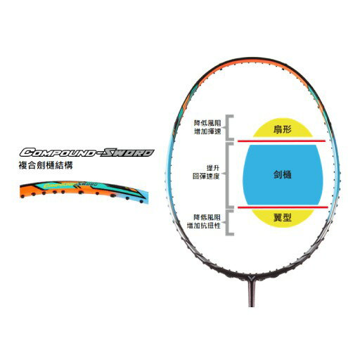 VICTOR 勝利 頂級球拍 AURASPEED 70K冰雪藍 神速新品 ARS-70K【大自在運動休閒精品店】 | 大自在運動休閒精品店 ...