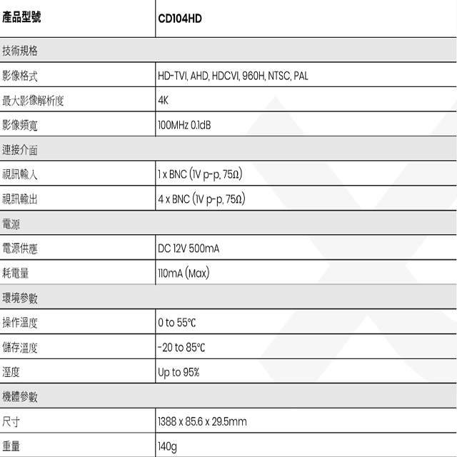 昌運監視器 CD104HD 1進4出 HD-TVI/AHD/HDCVI/CVBS 4K 高清影像分配器【夏日限時優惠中 再享點數回饋】 | 昌運監視器官方旗艦店直營店 | 樂天市場Rakuten