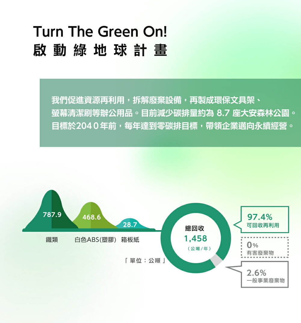FUJIFILM 富士原廠碳粉匣 CT203483 標準量/ CT203482高容量 適用: 3410系列 | 3C環球芳鄰旗艦店 | 樂天 ...
