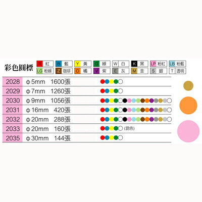 【文具通】華麗牌彩色圓點標籤WL-2028綠 5mm 1600PS M7010229 | 文具通OA物流網直營店 | 樂天市場Rakuten