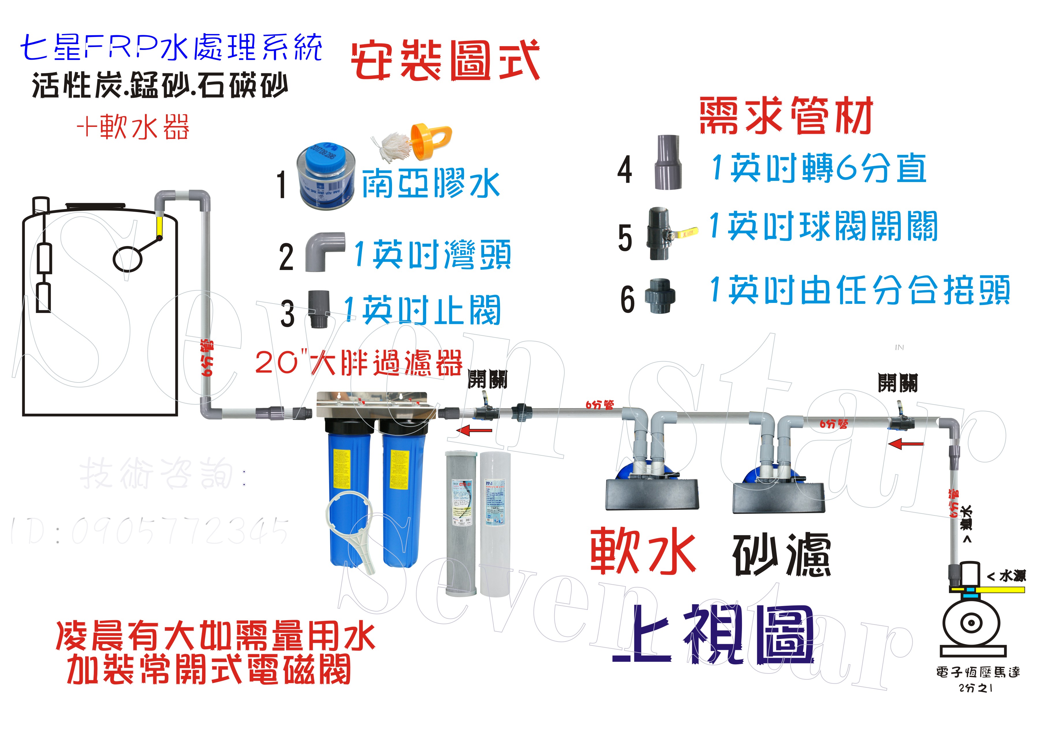 地下水處理除鐵銹全戶式水塔過濾器50公升自動逆洗控制錳砂過濾器餐飲淨水器飲水機 Ro純水機貨號 B1183 七星淨水 七星淨水直營店