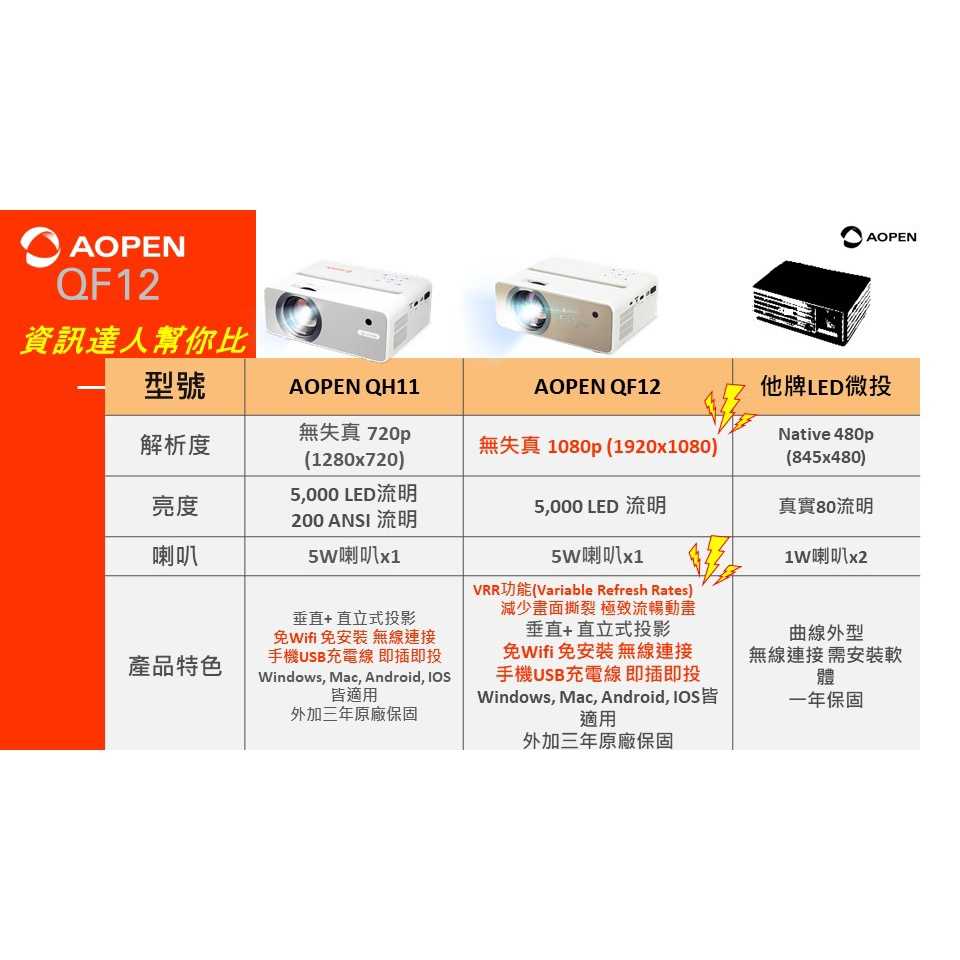 強強滾生活-AOPEN QF12 1080p高畫質 個人無線劇院投影機 小型投影機 微型投影機 | JUMP星球 | 樂天市場Rakuten