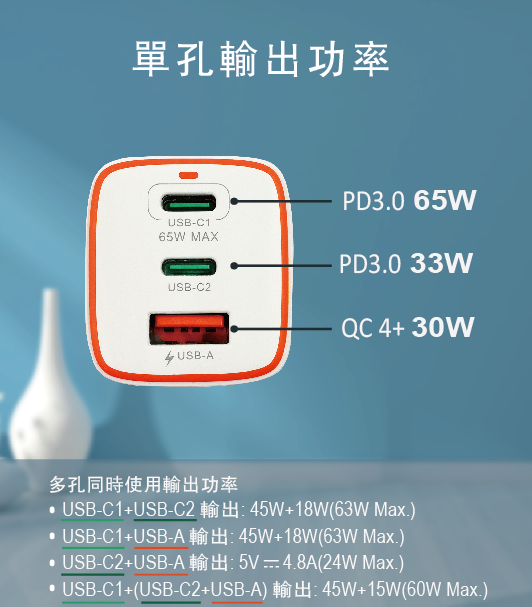 【APP4%點數】盒裝【公司貨】MEGA KING 65W TypeC 充電頭 旅充頭 GaN氮化鎵PD三孔旅充頭(2C1A) 白 MK APPLE 三星 OPPO 小米 VIVO ...