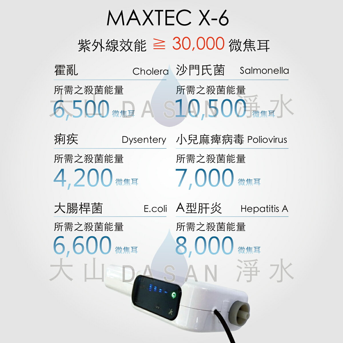 美是德 MAXTEC X-6 智能紫外線水殺菌器 免換耗材 高效節能 UV 殺菌 | 大山淨水生活館直營店 | 樂天市場Rakuten