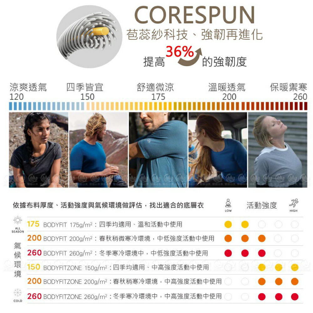 【Icebreaker 紐西蘭 女 Queens 後扣式內衣-JN200《黑》】IB0A59HR/運動內衣/背心/內衣 | 悠遊山水戶外生活館 ...