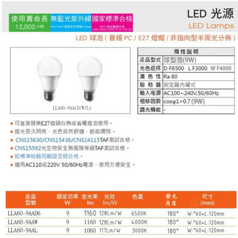 👀【東亞】★LED E27 9W / 12W 球泡 燈泡 全電壓 白光/自然光/黃光★〖永光燈飾〗LLA60 | 永光照明直營店 | 樂天市場 ...
