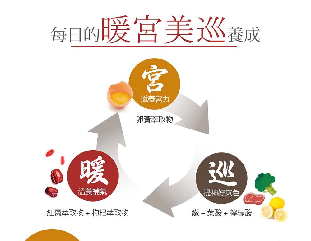 【免運⭐多件優惠】 和漢 IKOR醫珂 氣巡棗鐵顆粒食品 30包/盒 30日份 紅棗 枸杞 卵黃萃取 葉酸 鐵+檸檬酸 | 澄星藥局 | 樂天市場Rakuten